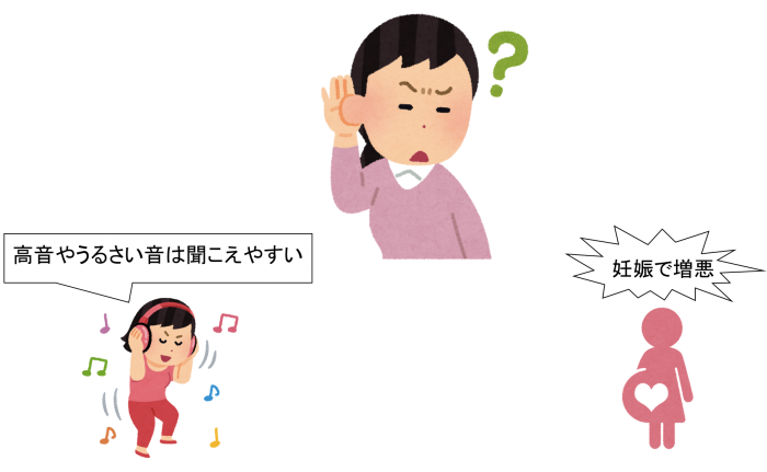 【CT画像あり】耳硬化症とは？症状や診断、治療まとめ！